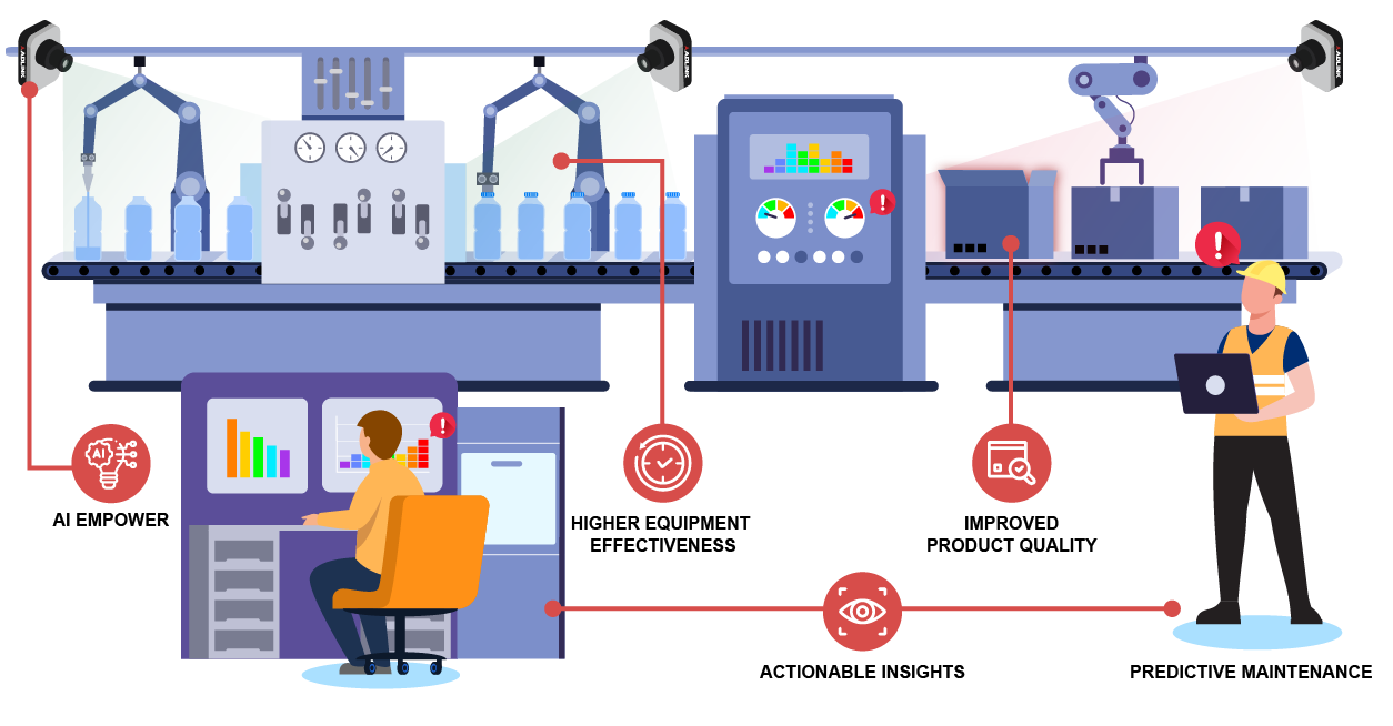 AI In Food And Beverage Industry Technology Industry 60 OFF AI In Food And Beverage Industry Technology Industry 60 OFF